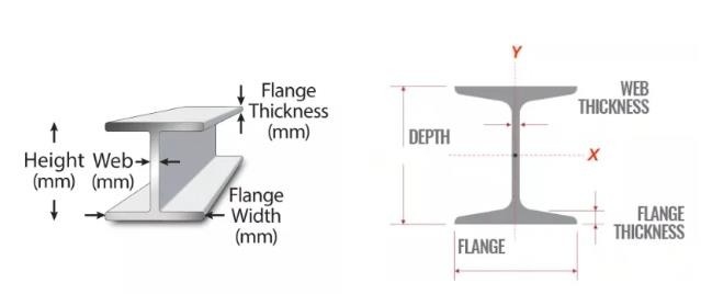 Channel Steel Beam H-beam Sizes IPE 200/300/360 Hot Rolled H Beam Steel