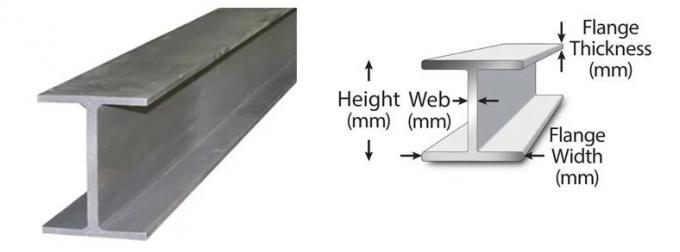 H-beam Channel Steel Beam ASTM A36 Carbon Hot Rolled Prime Structural ...